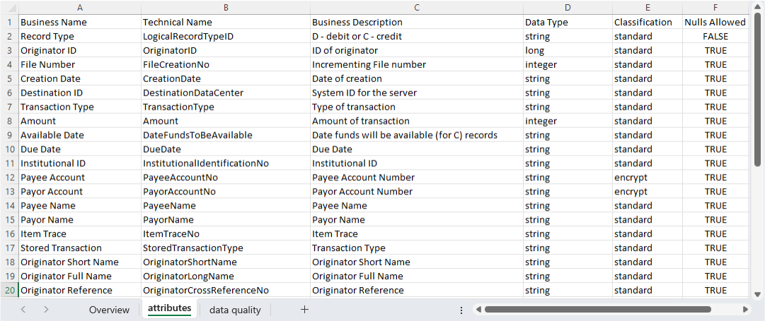 Automating Customer Data Onboarding How To Build An End To End Pipeline In Cloverdx